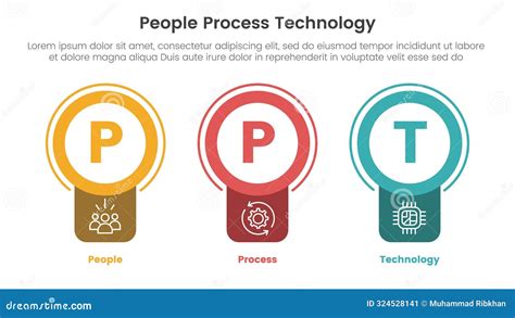 Ppt Framework People Process Technology Infographic 3 Point With