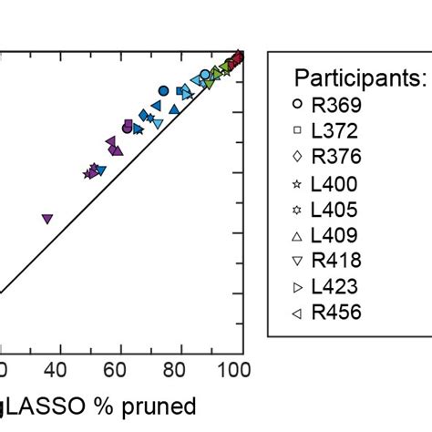 Comparison Of Recovered Versus Ground Truth Gpdc Connectivity For