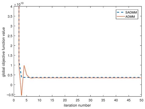 Axioms Free Full Text An Energy Efficient Optimal Operation Control Strategy For High Speed