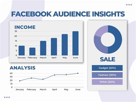 Arif Royhan On Linkedin Facebookaudienceinsights Audienceinsights Facebookmarketing…