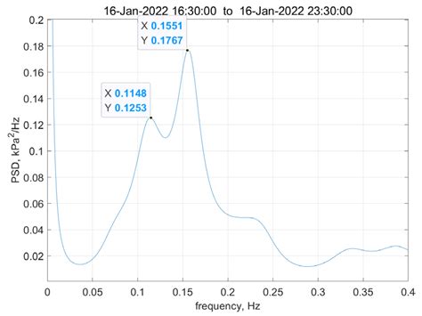 Energies Free Full Text Countercurrent Flow Limitation In A Pipeline With An Orifice
