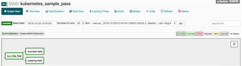 Kubernetes生产实践系列之十：安装kubernetes原生的airflowkubernetespodoperator Airflow Csdn博客