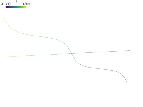 Diffusion Laplace D Py Sfepy Version Documentation