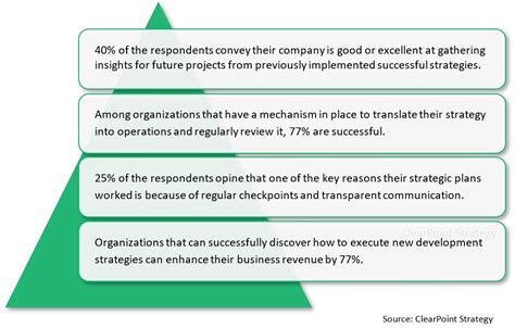 Operational Strategy The Key To Business Success Trueproject