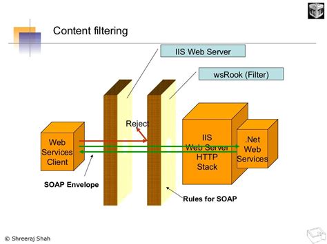 Iis Web Server Stack