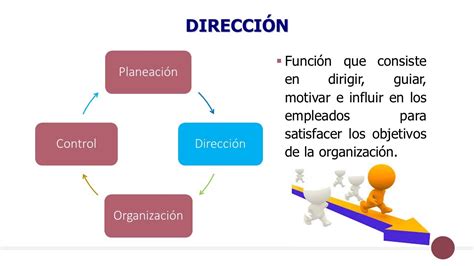 Etapas Del Proceso Administrativo Que Es Definiciones