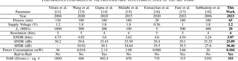table v from a low power 4 bit 20 ms s flash adc in 65 nm cmos with