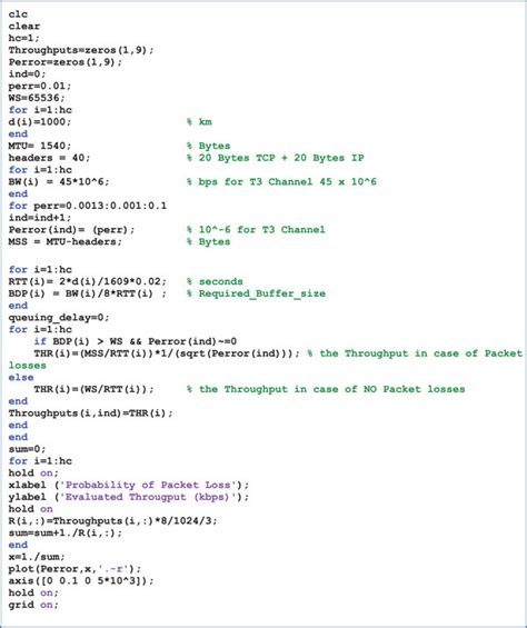 The Matlab Code Used For Gbn Theoretical Calculation Results Using The