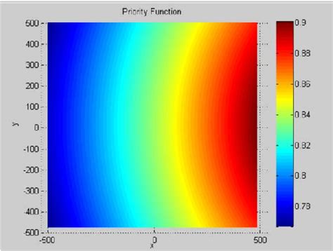 Figure 2 From Life Time Maximization In The Wireless Sensor Network With Energy Harvesting