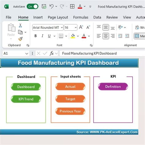 Food Manufacturing Kpi Dashboard In Excel Pk An Excel Expert
