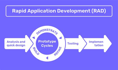 Agile Software Development Lifecycle A Comprehensive Guide Agilie