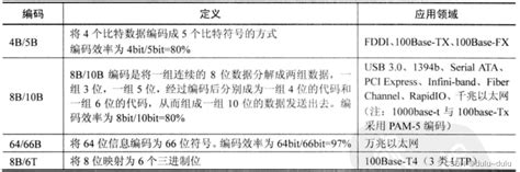 Osi（开放系统互连参考模型）知识点详细介绍！！osi参考模型中传输层的常用技术和难点要点 Csdn博客