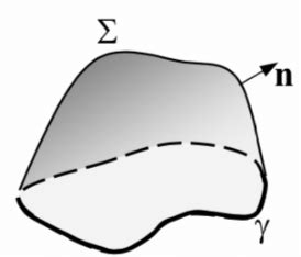 Scheme For The Stokes Theorem Download Scientific Diagram