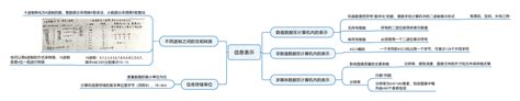 8 2 计算机应用基础——信息表示 知乎