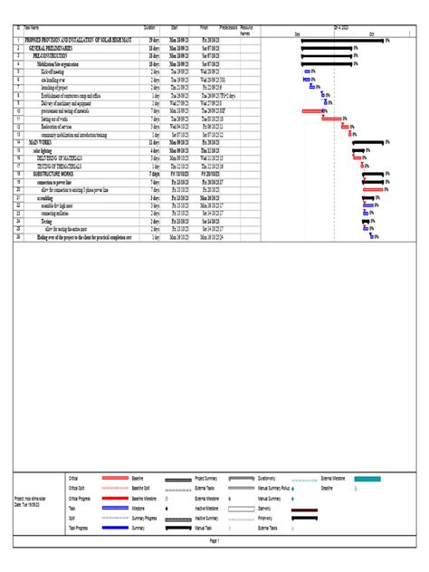 Methodology High Mast Pdf Specification Technical Standard Lighting