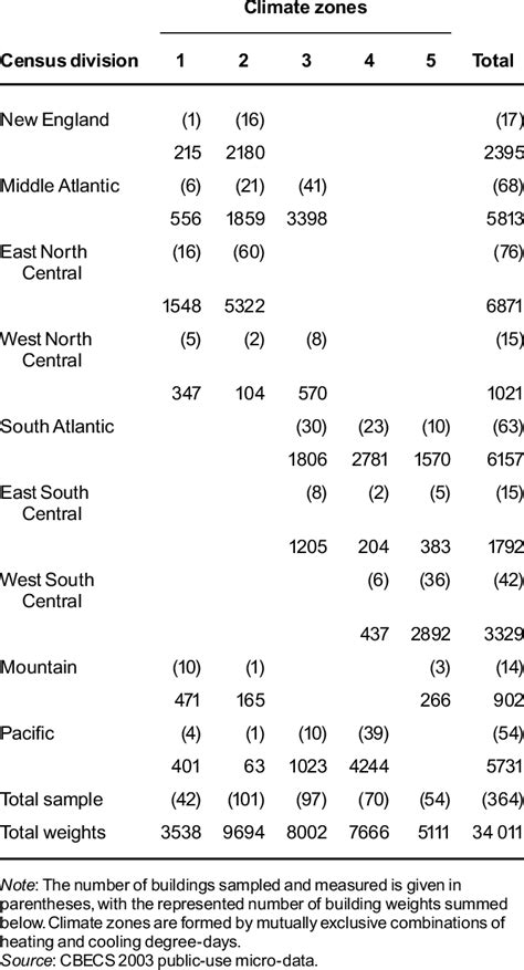 Commercial Buildings Energy Consumption Survey Cbecs Buildings Download Table