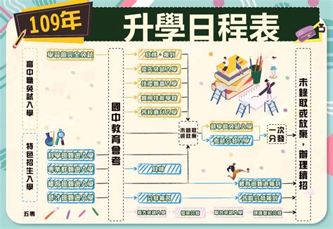 【109學年國中升學日程表】教育會考、免試入學、特色招生日期 翰霖補習班