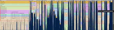 Tokenization Happens Multiple Times During Startup · Issue 163306