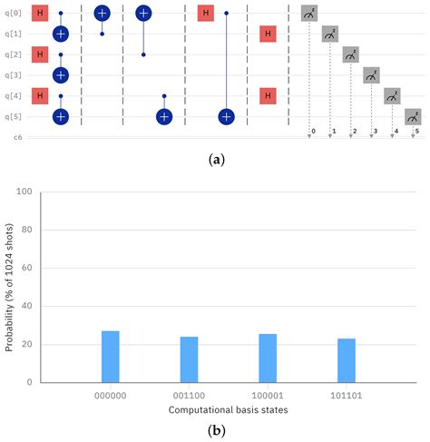 Four Qubit Cluster States Generation Through Multi Coin Quantum Walk