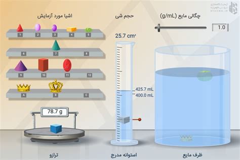 چگالی فیزیک ویژگی های فیزیکی مواد بیازما