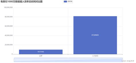 达梦|人大金仓|神舟通用|南大通用 国产单机数据库硬核评测 第一期达梦和金仓性能对比 Csdn博客 达梦|人大金仓|神舟通用|南大通用 国产单机数据库硬核评测 第一期达梦和金仓性能对比 Csdn博客
