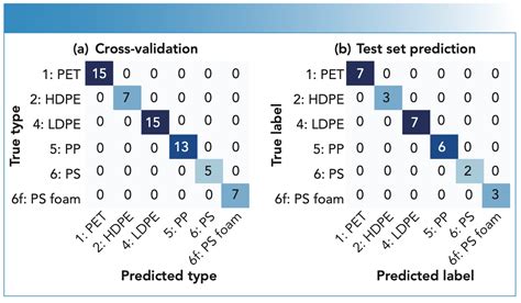 spectral sensing using a handheld nir module based on a fully