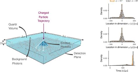 Figure 1 From A Proposed High Dimensional Kolmogorov Smirnov Distance Semantic Scholar