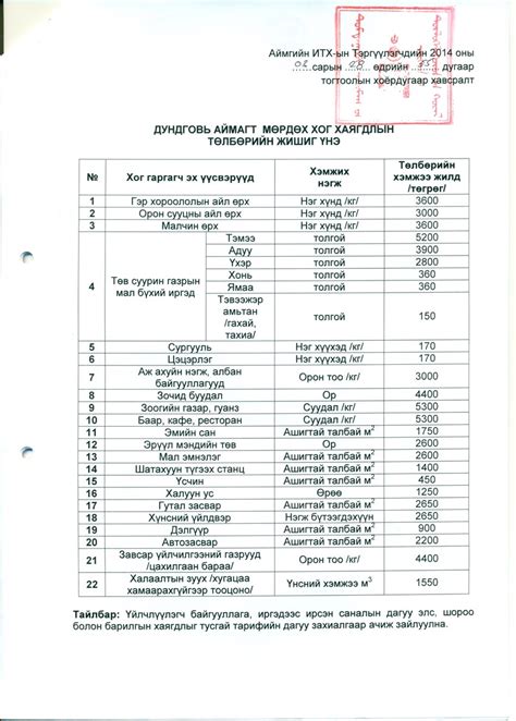 Хог хаягдал үйлчилгээний хураамжийн тухай
