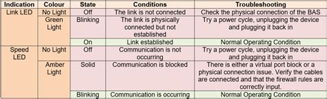 Troubleshooting The K Link Support