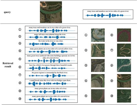 Some Samples Of Retrieval Result Using The Mmfr Method On The Rsicdiv