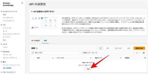 アップデート Aws Step Functionsがエンドポイントおよびteststate Apiをサポートしました Awsreinvent Developersio