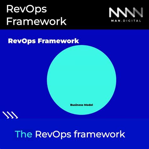 Revops Framework Explained Man Digital Hubspot First Abm Agency