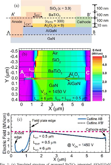 Figure 1 From Demonstration Of Batio3 Integrated Kv Class Algangan Schottky Barrier Diodes With