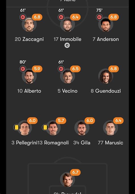 챔스 16강 2차전 라치오vs뮌헨 라치오 평점정리 Ea Fc 온라인 에펨코리아