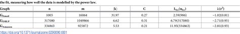 Table 1 From Starling Introducing A Mesoscopic Scale With Confluence For Graph Clustering