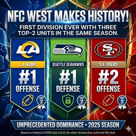 Nfl Divisional Round Nfl Forums