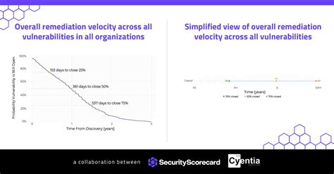 Securityscorecard On Linkedin Security Ratings Third Party Cyber Risk