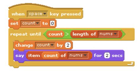 Solved Assume The Following Scenario The List Nums Contains Chegg