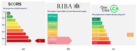 Buildings Free Full Text Assessing Embodied Carbon In Structural Models A Building