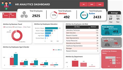 Data Analyst Project Hr Analysis Using Ms Sql Server And Power Bi By