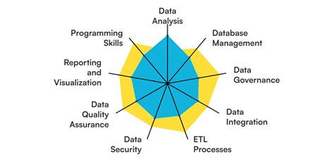 Skills Required For Data Manager And How To Assess Them