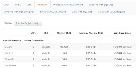Ec2 Instance Pricing An Introduction To Aws Instances Pricing