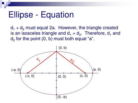 PPT Ellipse PowerPoint Presentation ID 5524708