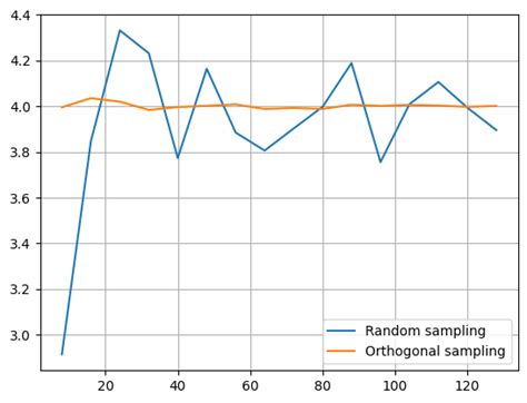 Experiment Design Via Orthogonal Sampling — Experiment Design 0 1 0 Documentation