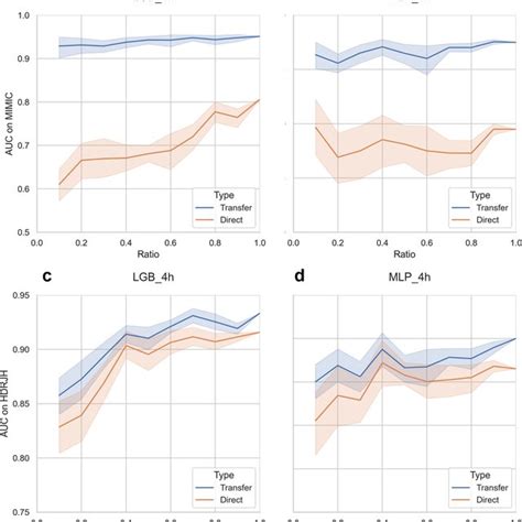 Feature Importance Of Lightgbm Model In The Sepsis Early Warning