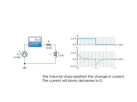 Ppt Inductor Powerpoint Presentation Free Download Id2182577