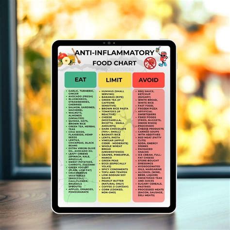 Anti Inflammatory Food List Printable Anti Inflammatory Grocery Chart