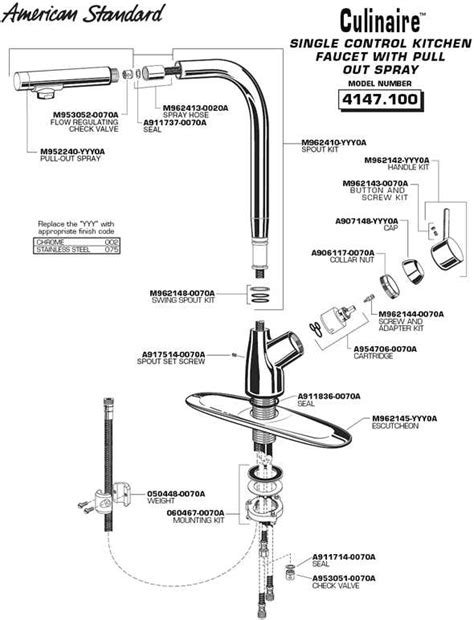 Exploring The Anatomy Of A Single Handle Kitchen Faucet