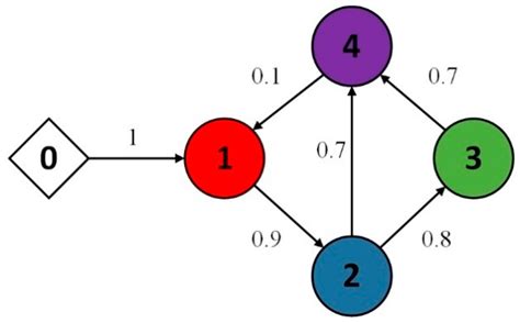 Adaptive Neural Network Prescribed Time Control For Constrained Multi Robotics Systems With