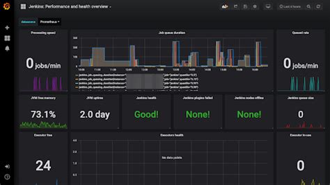 Monitoring Ci Cd Pipelines Metricfire